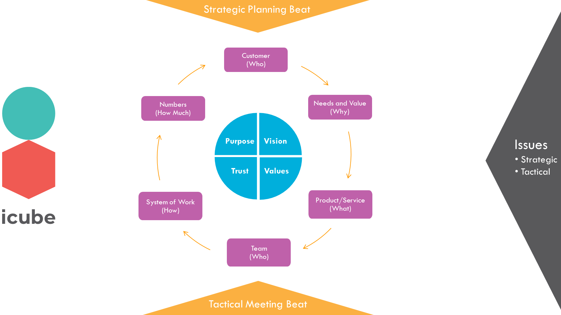 The icube™ Framework - Blog. icube™